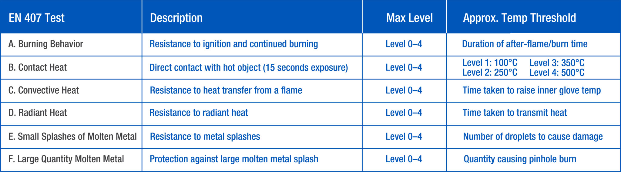 RONCO Heat Resistant Gloves | For Food & Industrial Work